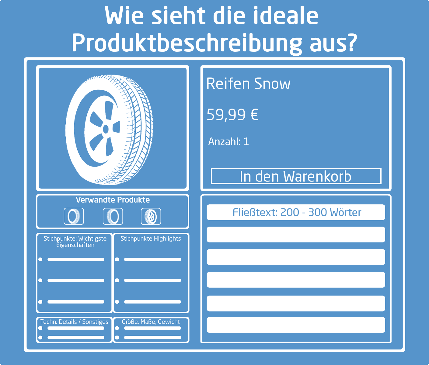 Produktbeschreibung - wie soll sie aussehen? Worauf achten?